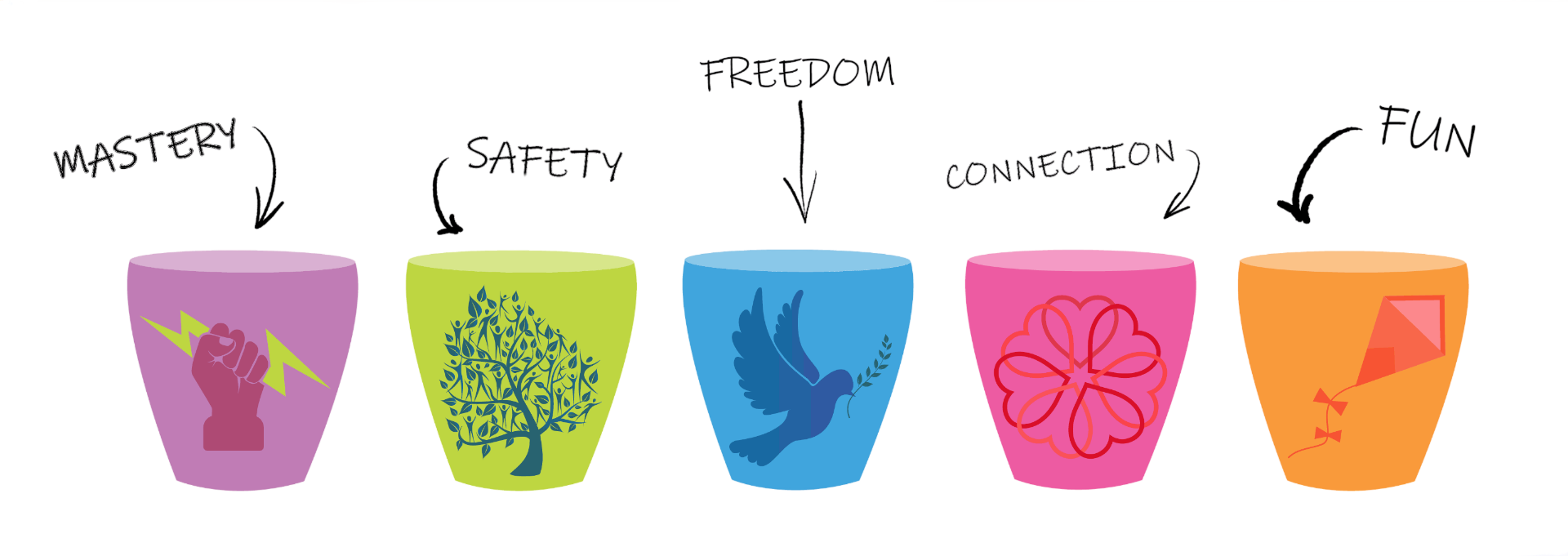 phoenix-cups | Phoenix Support For Educators