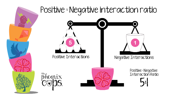 Need a behaviour chart? | Phoenix Support For Educators