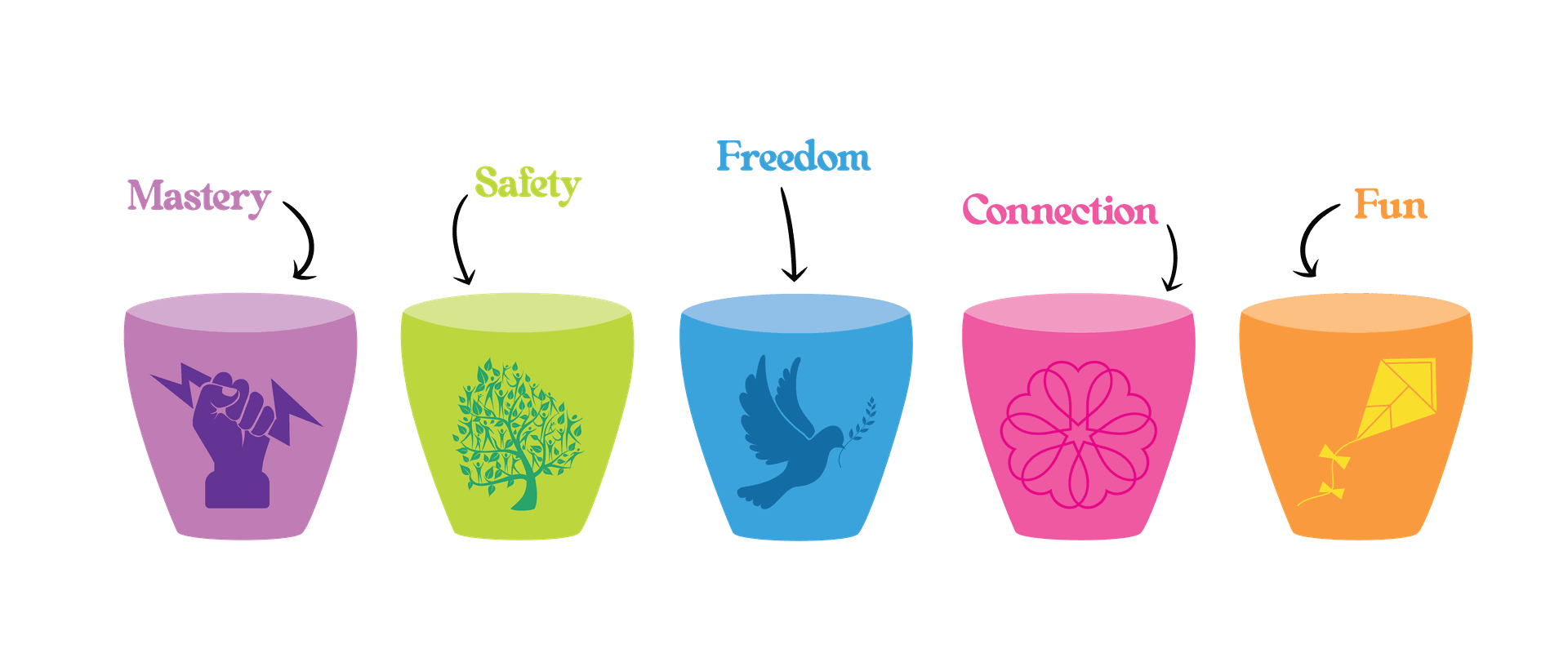 Phoenix Cups | Phoenix Support For Educators